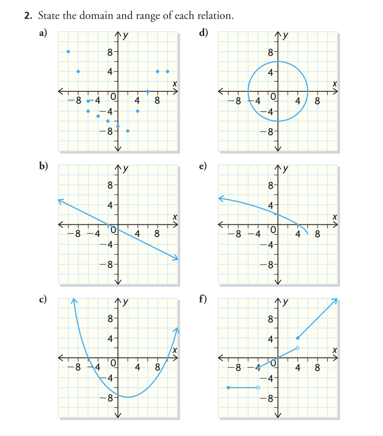 Solved 2. State the domain and range of each relation. a) d) | Chegg.com