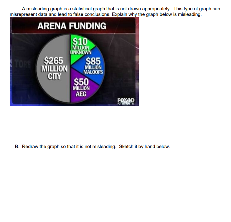 Solved A misleading graph is a statistical graph that is not | Chegg.com