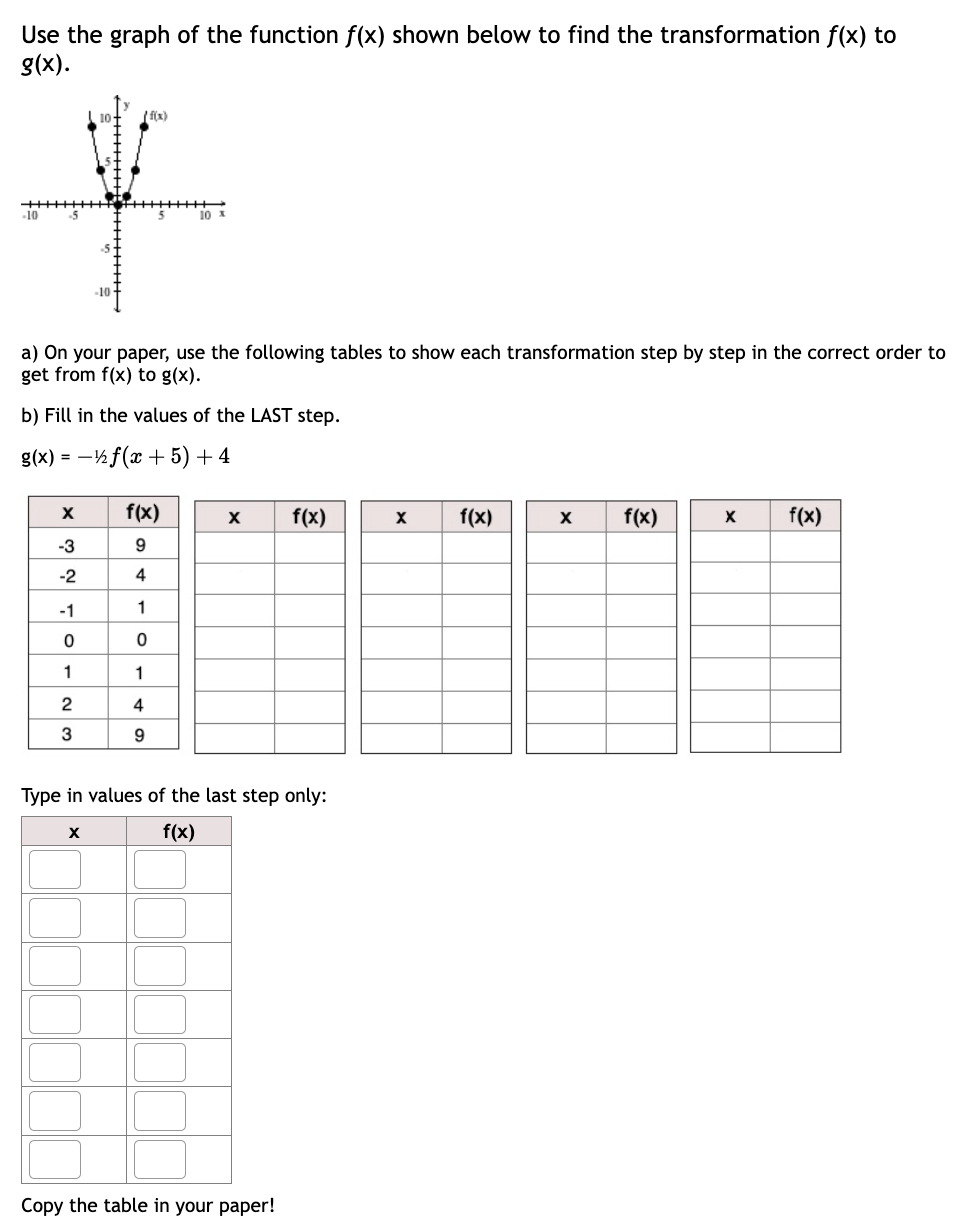 Solved Use the graph of the function f(x) shown below to | Chegg.com