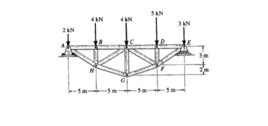 Solved using the nodes method 2.- Calculate the force in | Chegg.com