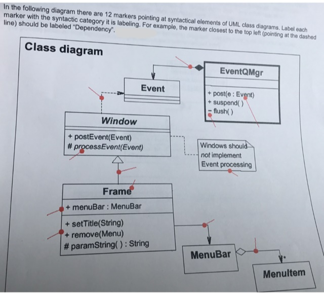 Solved In the following diagram there are 12 markers | Chegg.com