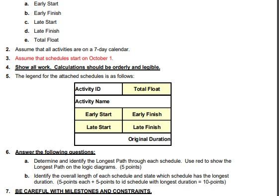 Solved a. Early Start b. Early Finish c. Late Start d. Late | Chegg.com
