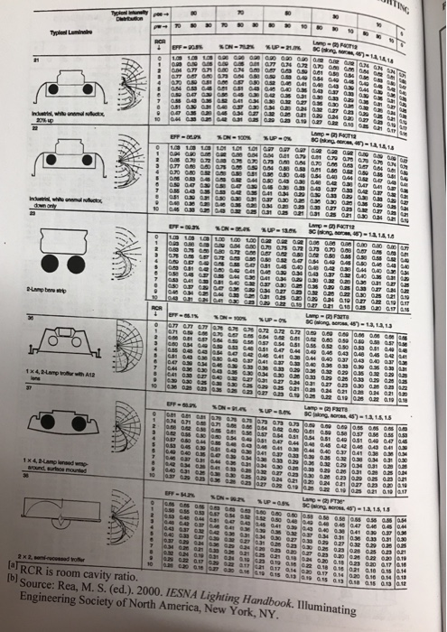 1. What is the initial lumen output of five 25, 40, | Chegg.com