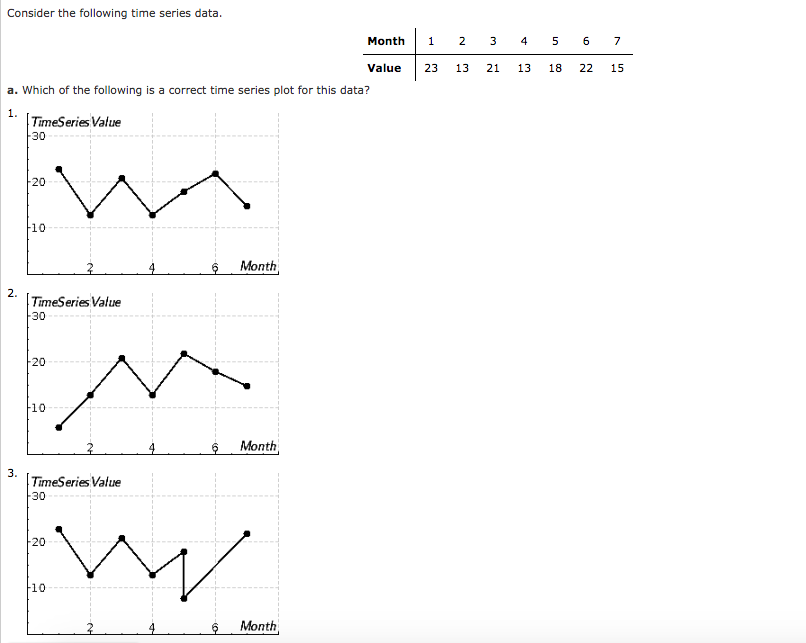 Solved Consider the following time series data. Month 1 2 3 | Chegg.com