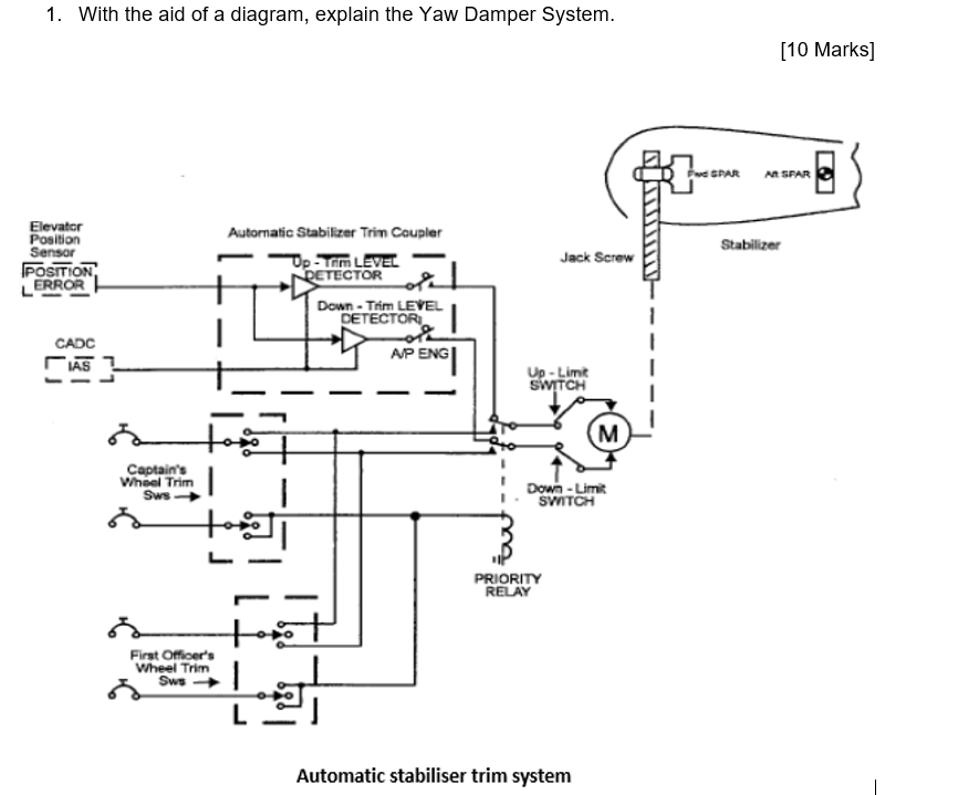 Solved 1. With the aid of a diagram, explain the Yaw Damper | Chegg.com