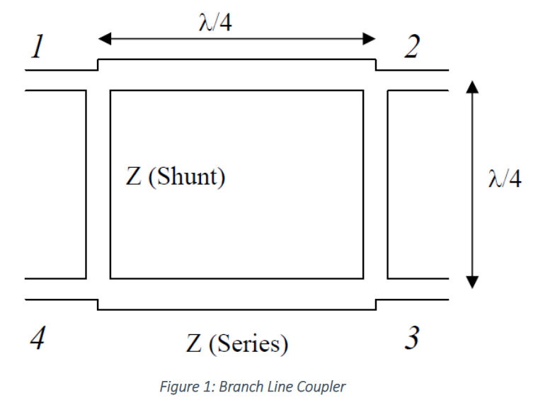 Solved 1. Design a 3-dB branch-line coupler, see Figure 1, | Chegg.com