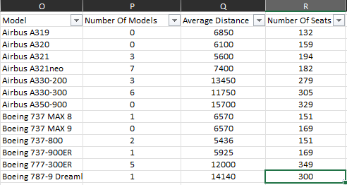 Solved I have a page called data that contains such airport | Chegg.com