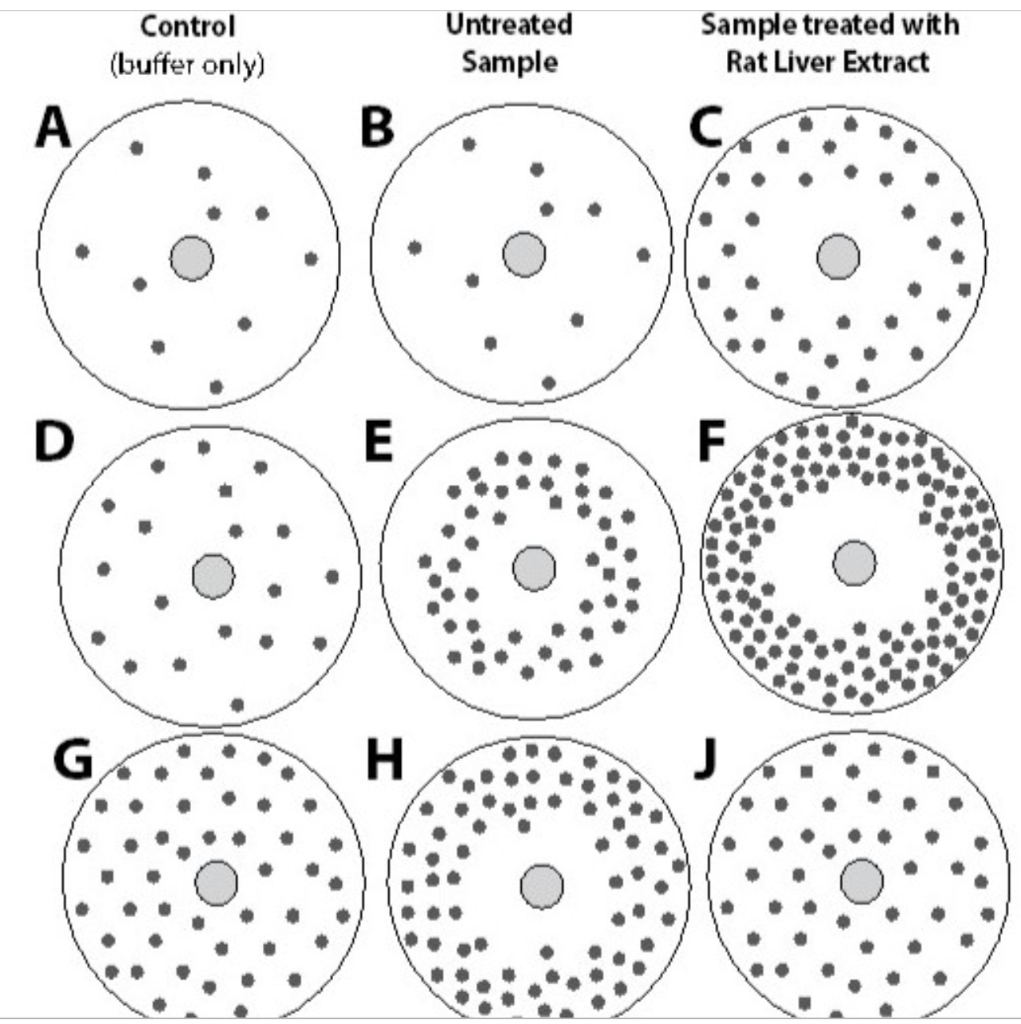 Solved The figure below shows the results from three | Chegg.com