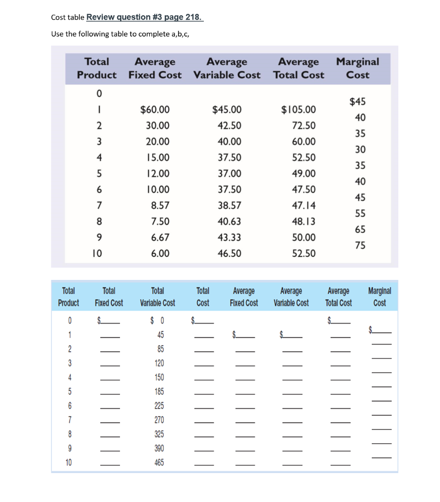 Cost table Review question #3 page 218. Use the | Chegg.com