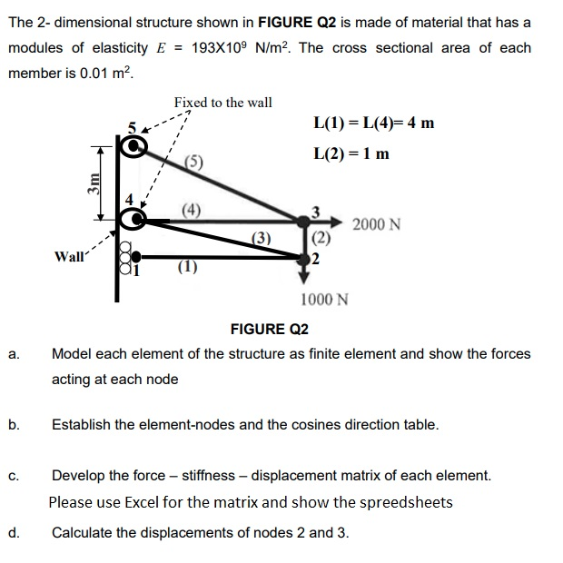 Solved The 2-dimensional structure shown in FIGURE Q2 is | Chegg.com
