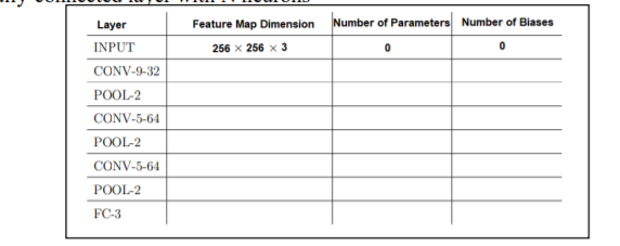 Solved Consider a Convolution Neural Network (CNN) | Chegg.com