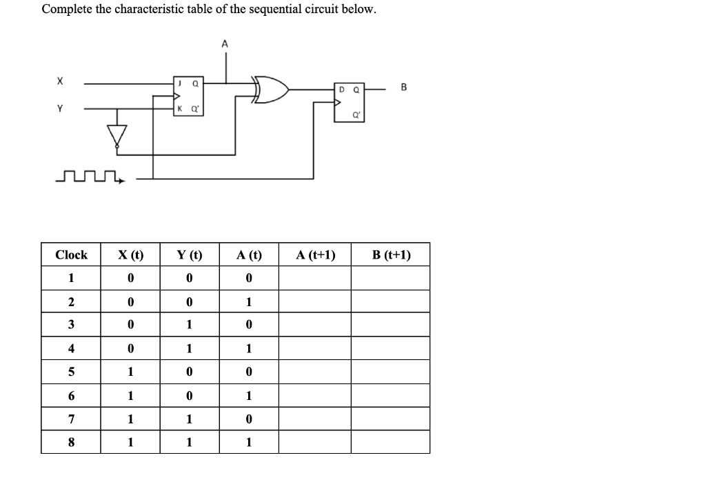 Solved Complete The Characteristic Table Of The Sequential
