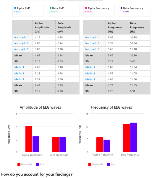 Alpha RMS 2.39 • Beta RMS 2.50V • Alpha Frequency | Chegg.com