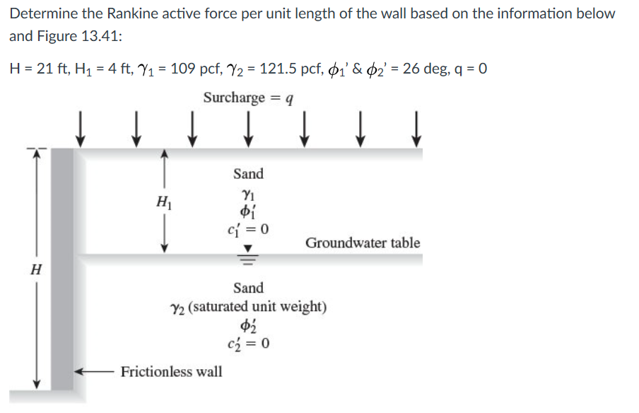 Solved Determine the Rankine active force per unit length of | Chegg.com