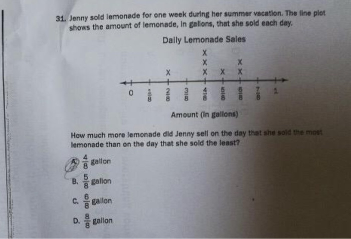 Solved 1. Jenny sold lemonade for one week during her summer | Chegg.com