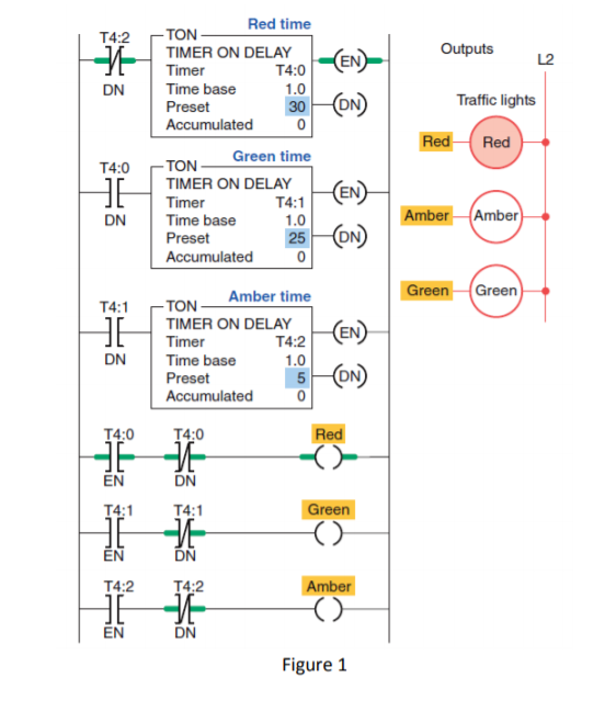 Solved Provide a brief description of how the ladder diagram | Chegg.com