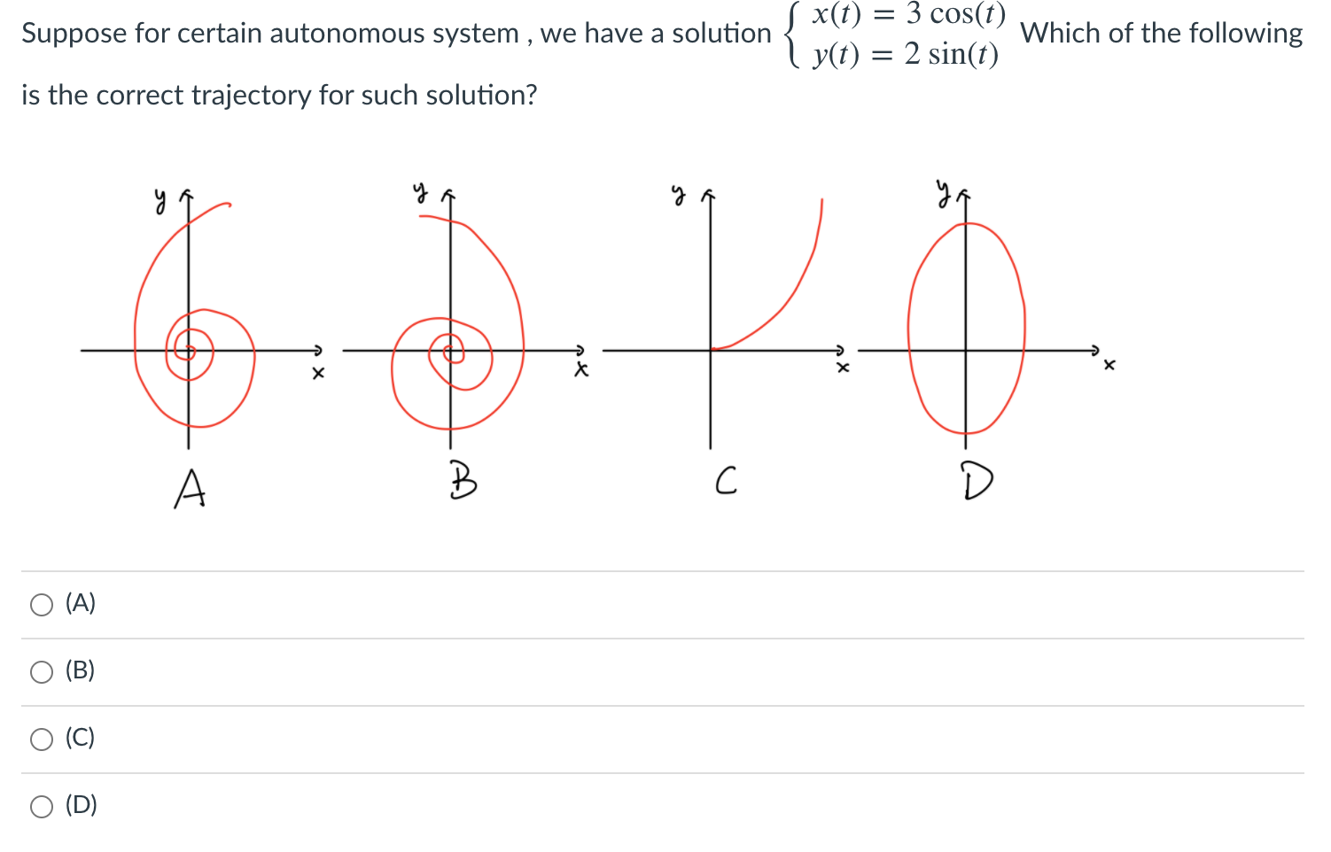 Solved = „ x(t) = 3 cos(t) Suppose for certain autonomous | Chegg.com