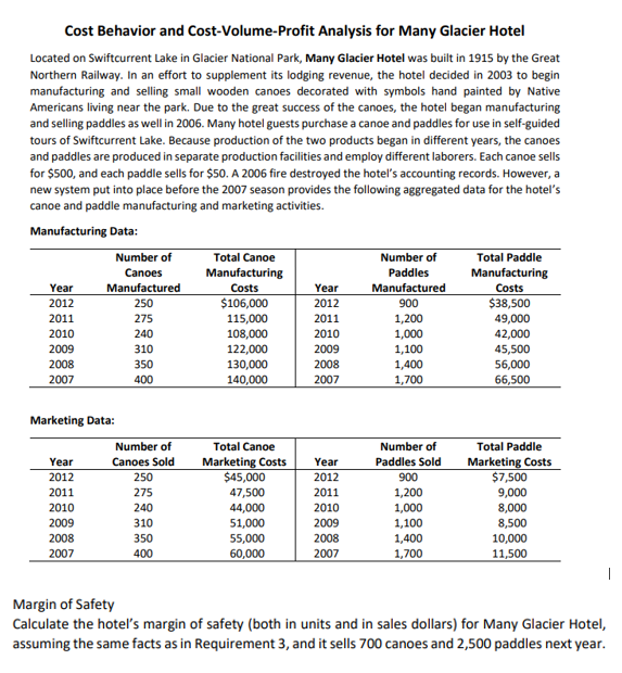 Solved Cost Behavior and Cost-Volume-Profit Analysis for | Chegg.com