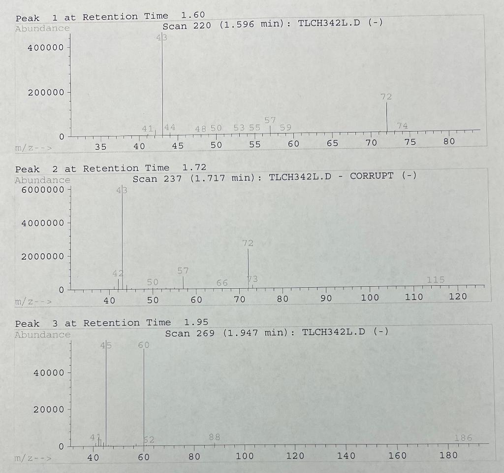 Solved Below is the mass spectrum of 2-butanone. On the mass | Chegg.com