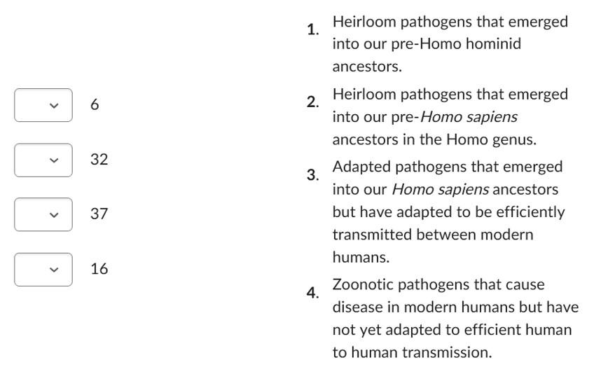 Human pathogens have emerged into the human species | Chegg.com