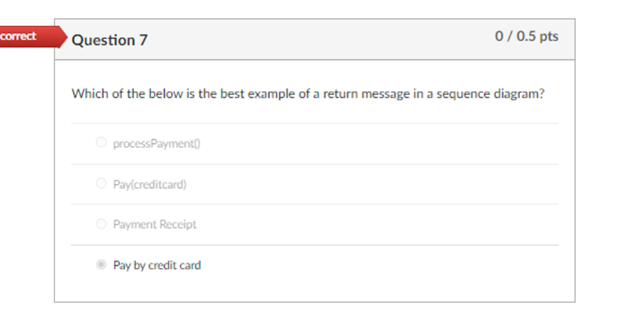 Solved An activation or execution bar in a sequence diagram | Chegg.com