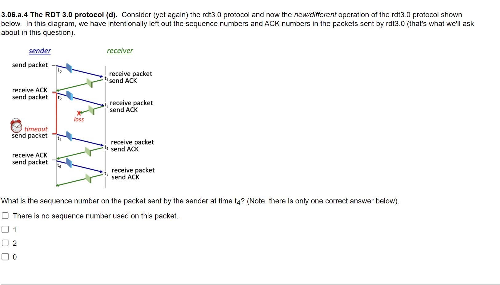 Solved 3.06.a.4 The RDT 3.0 protocol (d). Consider (yet | Chegg.com Solved 3.06.a.4 The RDT 3.0 protocol (d). Consider (yet | Chegg.com