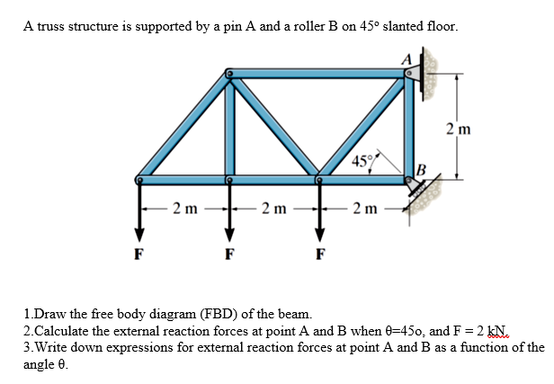 Solved A truss structure is supported by a pin A and a | Chegg.com