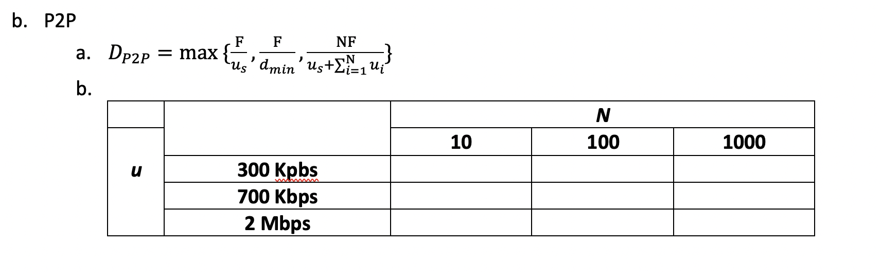 Solved Consider distributing a file of F=20 Gbits to N | Chegg.com