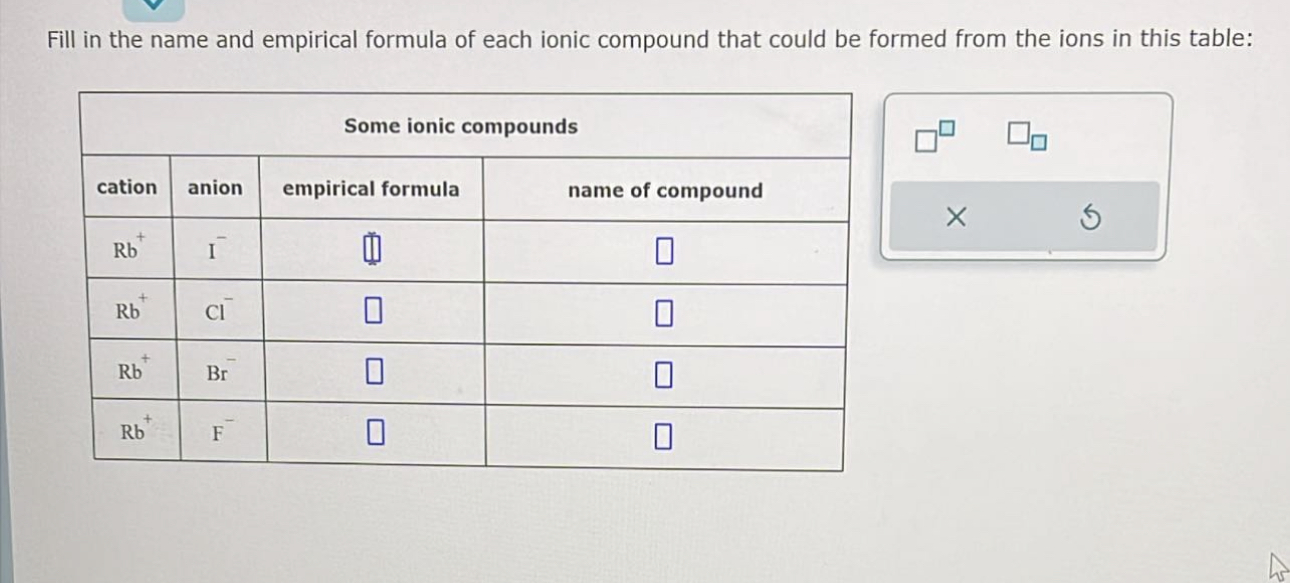 Solved Fill in the name and empirical formula of each ionic | Chegg.com