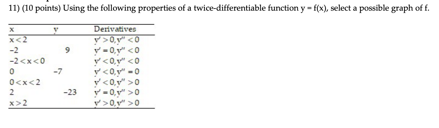 (10 ﻿points) ﻿Using the following properties of a | Chegg.com
