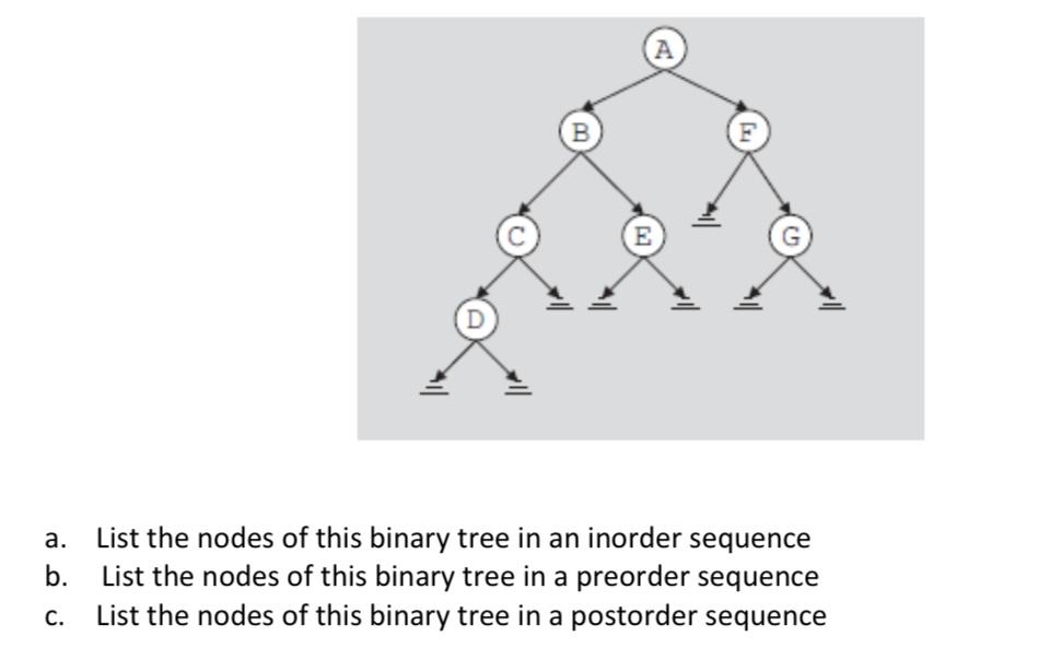 Solved Consider the following tree: a. List the nodes of | Chegg.com