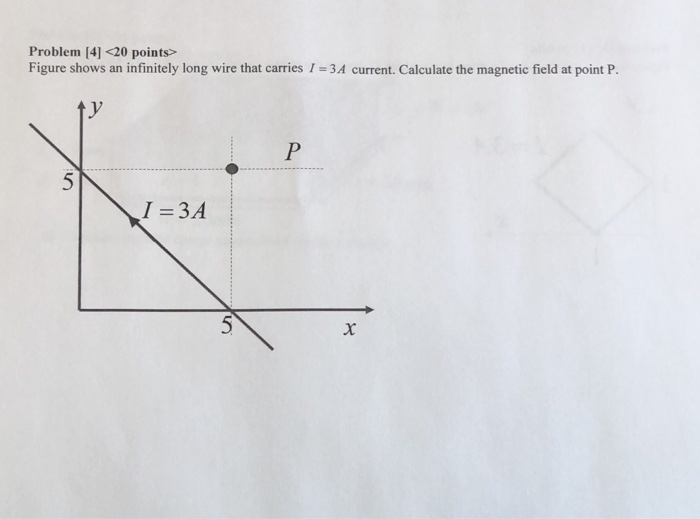 Solved Problem [4] Figure shows an infinitely | Chegg.com