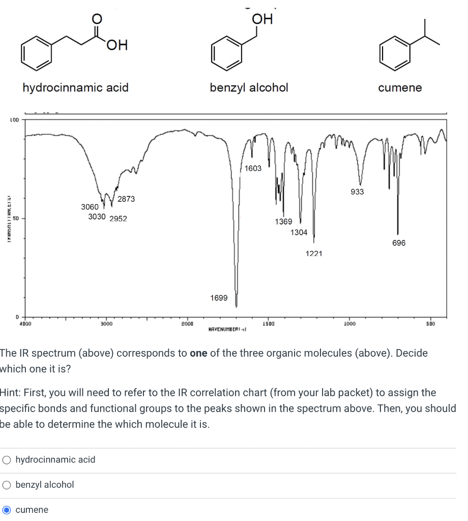 Solved The IR spectrum (above) corresponds to one of the | Chegg.com