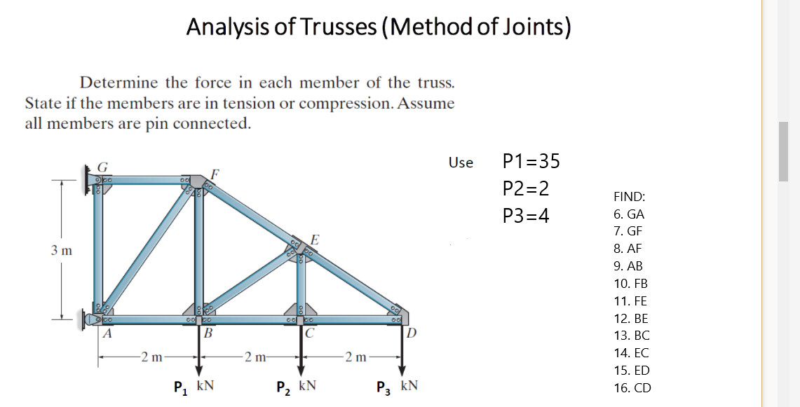 Solved Analysis of Trusses (Method of Joints) Determine the | Chegg.com