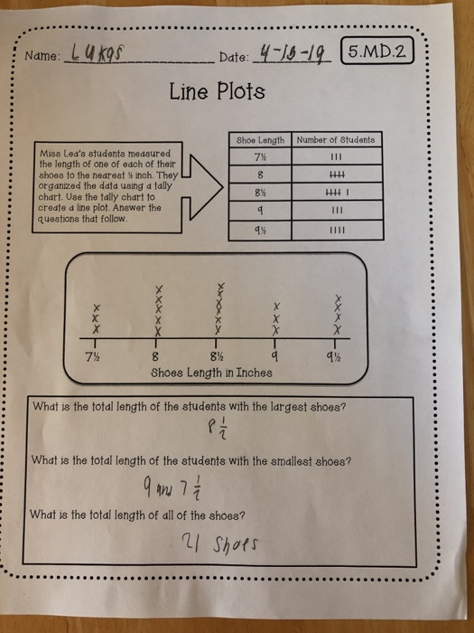 Solved Date 14-19 5.MD2 Line Plots Name: Lko Shoe Length 7% | Chegg.com