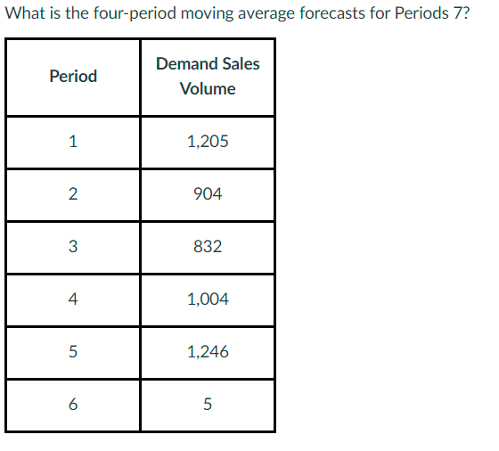 Solved What is the four-period moving average forecasts for | Chegg.com
