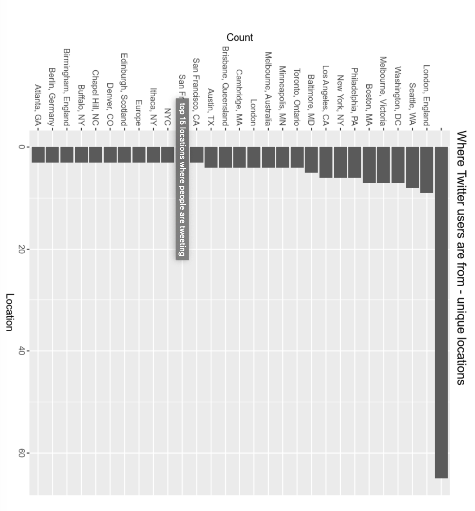 Solved Location No- s- 8−Complete lesson 1 and lesson 2, and | Chegg.com