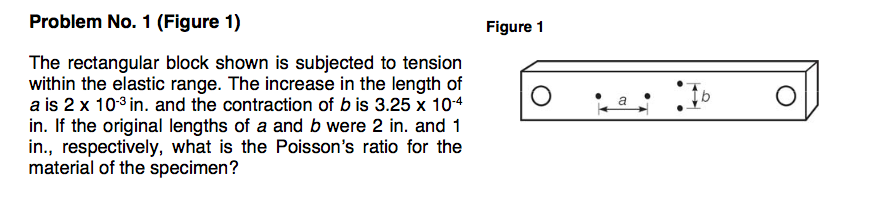 Solved Problem No. 1 (Figure 1) Figure 1 The rectangular | Chegg.com