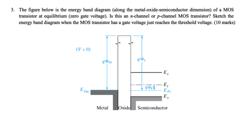 Solved 3. The figure below is the energy band diagram (along | Chegg.com