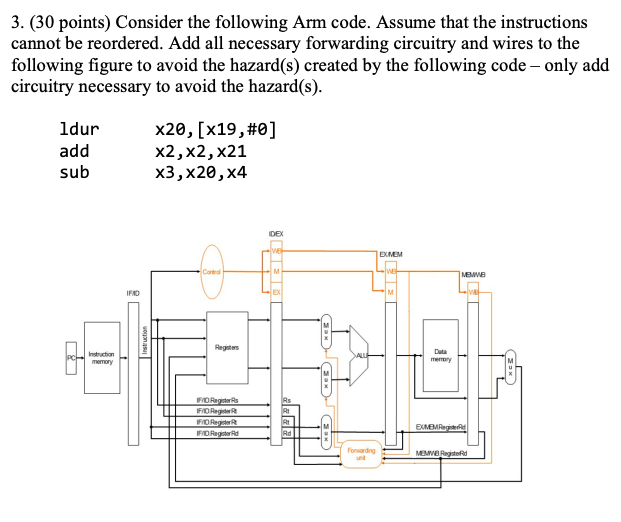 Solved ( 30 ﻿points) ﻿Consider the following Arm code. | Chegg.com