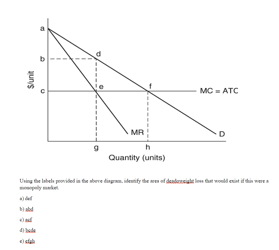 Solved Diagram Chegg