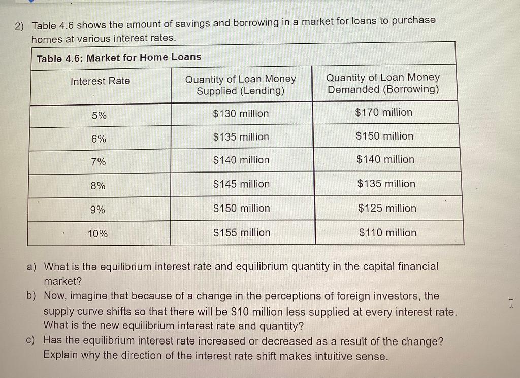 Solved 2) Table 4.6 shows the amount of savings and | Chegg.com