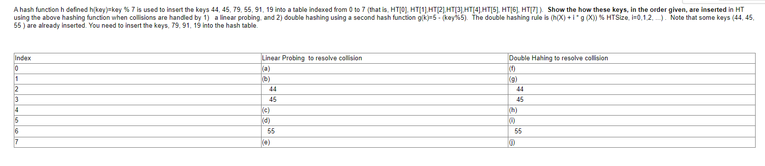 Solved A hash function h defined h(key)=key % 7 is used to | Chegg.com