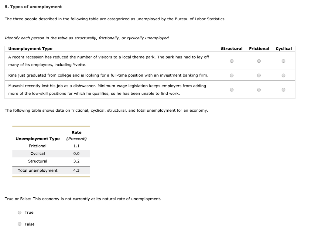 Solved 5. Types of unemployment The three people described | Chegg.com