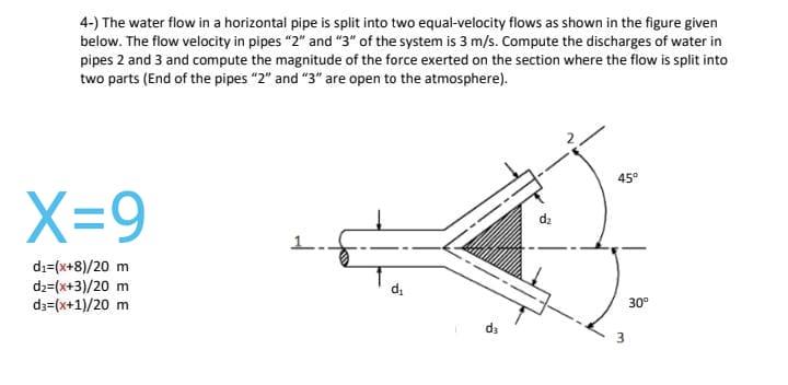 Solved 4-) The water flow in a horizontal pipe is split into | Chegg.com