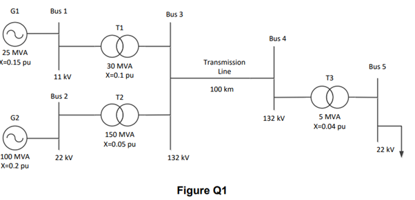Solved A 3-phase power system is depicted by Figure Q1. (1) | Chegg.com