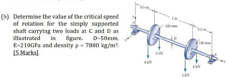 Solved (b) ﻿Determine the value of the critical speedof | Chegg.com