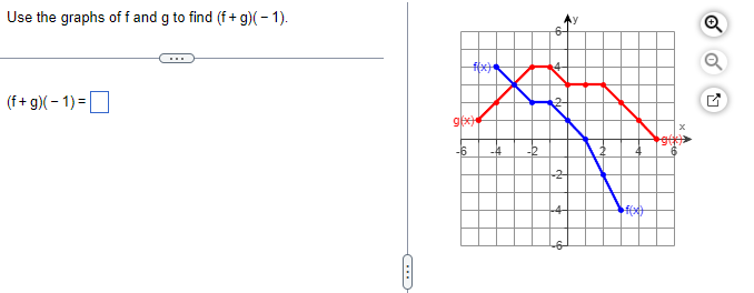 Solved Use the graphs of f and g to find (f+g)(−1). | Chegg.com