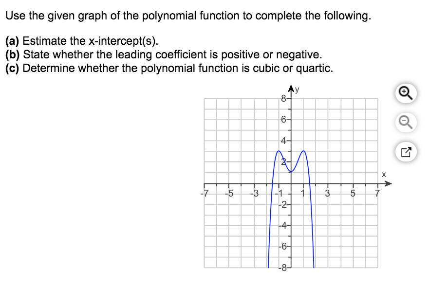 Solved Use the given graph of the polynomial function to | Chegg.com