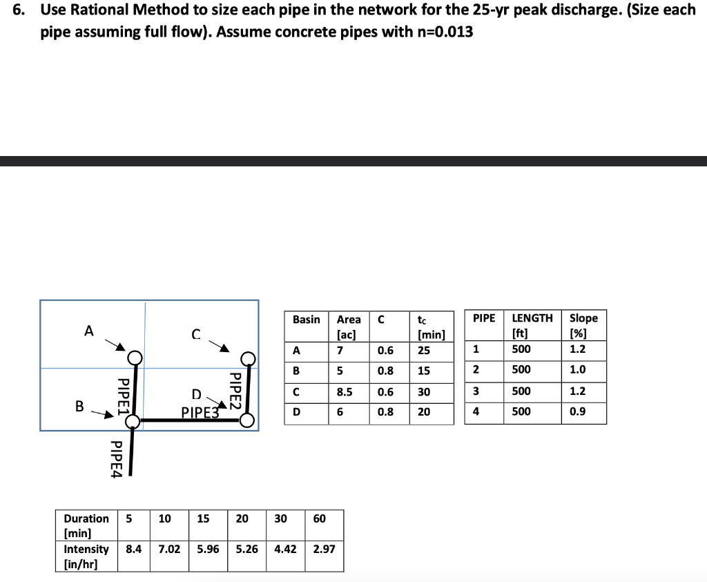 Solved 6. Use Rational Method to size each pipe in the | Chegg.com